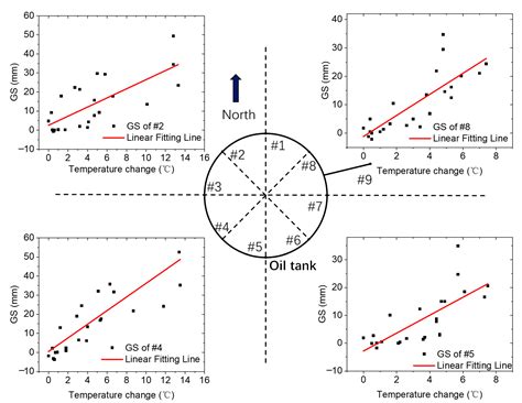 Sensors Free Full Text Curve Similarity Analysis For Reducing The