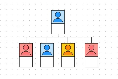 Free Organizational Chart Maker Figjam By Figma