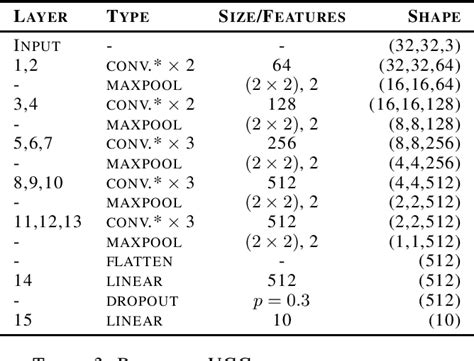clique pooling for graph classification