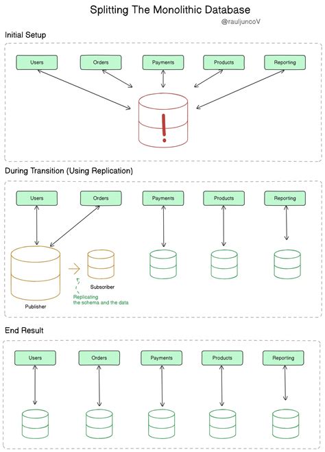 Data Flow In Uml File Diagram