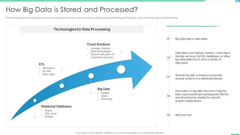 How Big Data Is Stored And Processed Ppt Slides Format Presentation Graphics Presentation