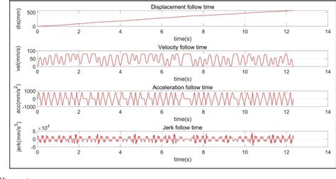 Figure 19 From A Real Time Corner Smoothing And Interpolation Algorithm