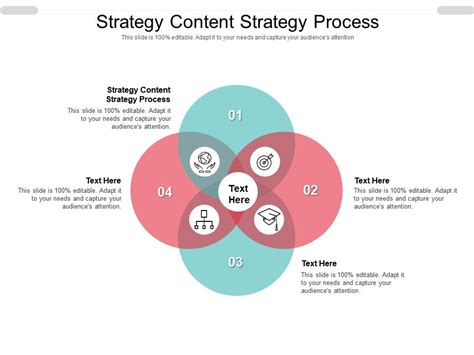 Strategy Content Strategy Process Ppt Powerpoint Presentation Layouts Graphics Cpb Powerpoint