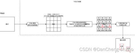 毕业设计 基于深度学习的口罩佩戴检测【全网最详细】 opencv 卷积神经网络 机器视觉 深度学习 基于深度学习的口罩检测系统设计