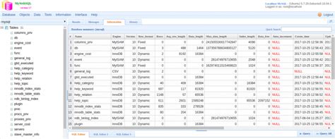 6 Phpmyadmin Alternatives For Managing Databases Better Tech Tips