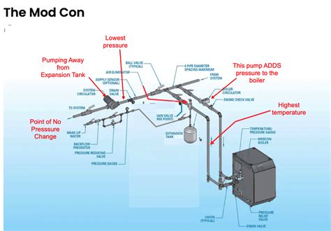Expansion Tank Location And Air Separator W Make Up Location — Heating Help The Wall
