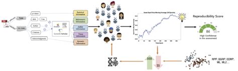 Schematic Representation Of Market For Replication Prediction Step 1 Download Scientific