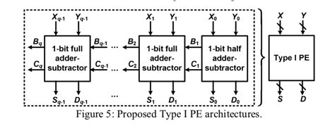 GitHub Abd Dev Design Of Reduced Latency And Increased Throughput Polar Decoder The