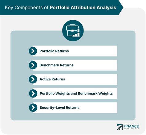 Portfolio Attribution Analysis Definition And Key Components