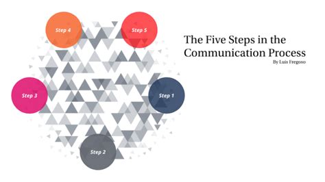 The Five Steps In The Communication Process By Luis Fregoso On Prezi