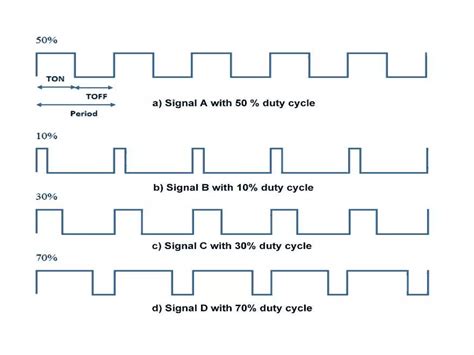 PWM In ARM LPC2148 Pptx