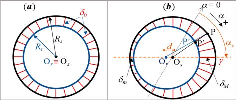 Figure 1 From A Simple Analytical Model Of Static Eccentricity For Pm Brushless Motors And