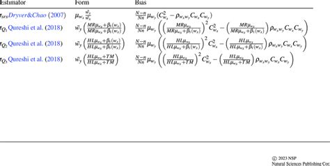 Existing Ratio And Robust Ratio Estimators With Corresponding Values Of Download Scientific