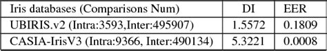 table 1 from iris recognition using ordinal encoding of log euclidean covariance matrices