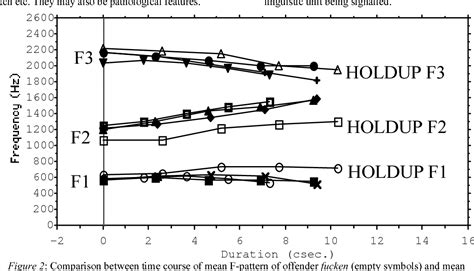 Figure 2 From Technical Forensic Speaker Identification From A Bayesian