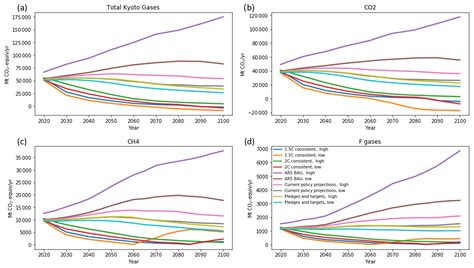 gmd silicone v1 0 0 an open source python package for inferring