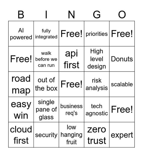 Ssaas Implementations Bingo Card