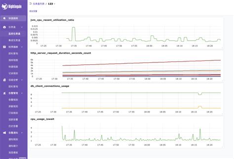 使用opentelemetry 可观测监控springboot应用的指标、链路实践，使用zipkin展示链路追踪数据，使用grafana展示