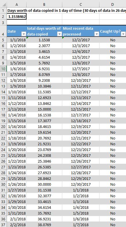 Worksheet Function Calculating Diminishing Number Of Days In Excel Super User