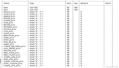 Linux系统 Mysql数据库管理linux查询数据库 Csdn博客