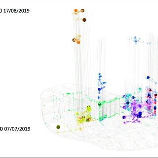 Space Time Cube For All Groups Download Scientific Diagram