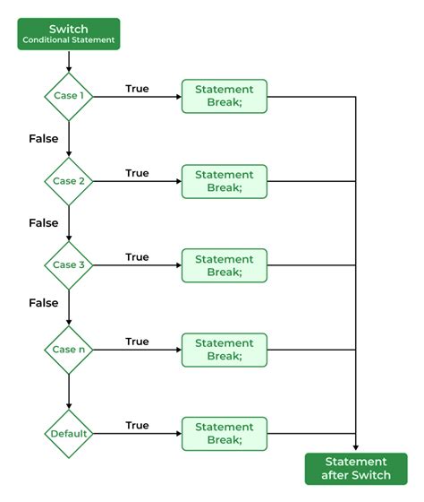 C Operators 10 We Continue Where We Left Off With By Ömer Faruk Didin Medium