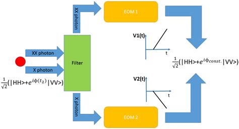 Proposed Implementation Of The Compensation Scheme Using Two