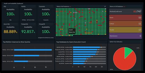 Database Monitoring Tool Database Performance Monitor Site24x7