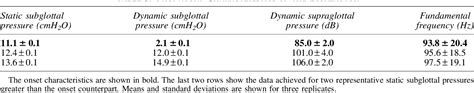 Table 5 From A Flow Perfusion Bioreactor System For Vocal Fold Tissue Engineering Applications