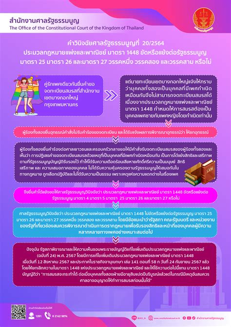 อินโฟกราฟิก ศาลรัฐธรรมนูญ