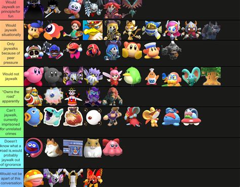 Kirby Characters But Its If They Would Jaywalk Or Not Was Saving This One For The End Of June
