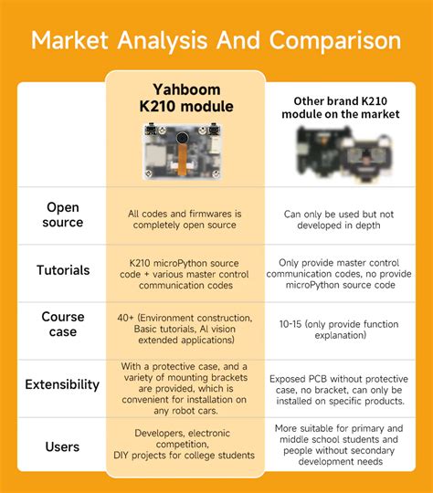 K210 Visual Recognition Module Ai Artificial Intelligence Canmv Face Recognition Micropython