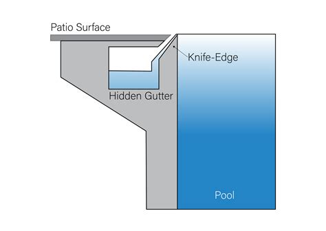 Cutting Edge Design Exploring The Allure Of Knife Edge Pools — Ventures