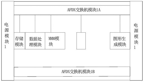An Airborne Afdx Network Data Monitoring Method Eureka Patsnap