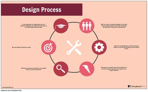 Design Process Example Storyboard By Infographic Templates