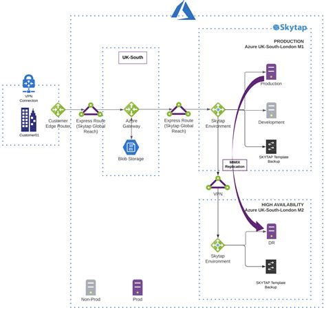 Principles Of The Reliability Pillar Skytap Well Architected Framework