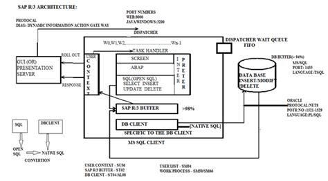 SAP BASIS Tutorial SAP Basis Tutorial For Beginners