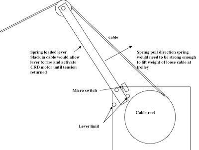 Detecting Motor Rotation When Motor Is Not Energized CR Discussion Thread