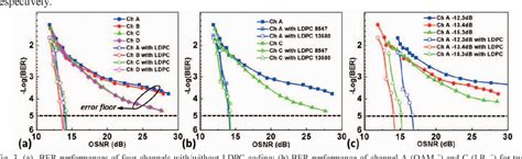 Figure 2 From Efficient Crosstalk Mitigation Of Oam Based 400 Gbits Qpsk Data Transmission In 1