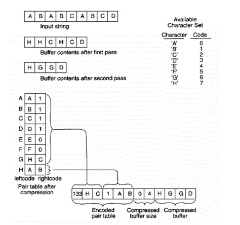 Bpebyte Pair Encodingアルゴリズムの仕組みとpythonプログラムの確認 あつまれ統計の森