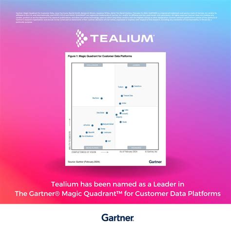 Emily Jones On Linkedin Big News 🙌 🎉 The First Ever Gartner Magic Quadrant For Cdps Has…