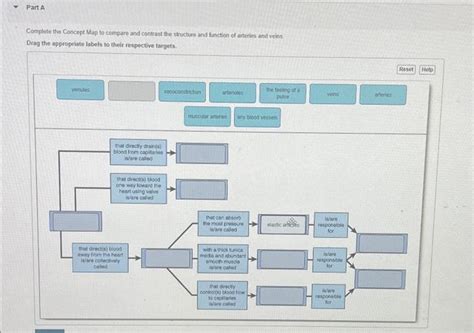 solved part a complete the concept map to compare and