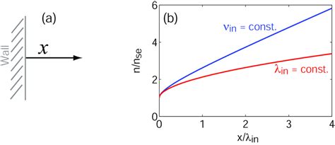 31 A Coordinate System Used To Solve The System Of 1d Equations Download Scientific