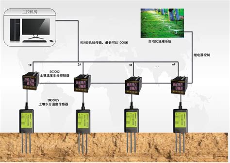 自动化 控制 灌溉 系统 基本 应用 方案 product