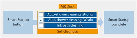 Date Coder Equipment And Date Coding Technologies Keyence America