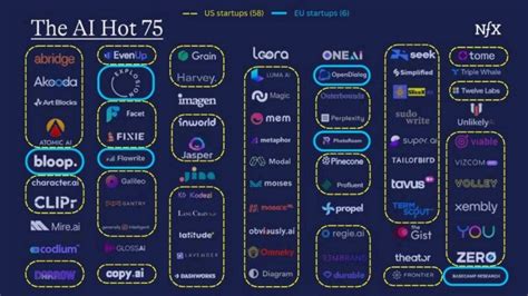 Applineed Ai On Linkedin Startup Artificialintelligence Deeplearning Machinelearning
