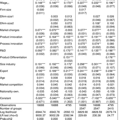 Regression Results Probit Estimation Dependent Variable Download Table