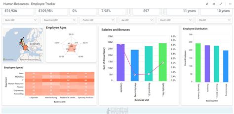 Digital Samurai Our New Data Visualisation Solution Is