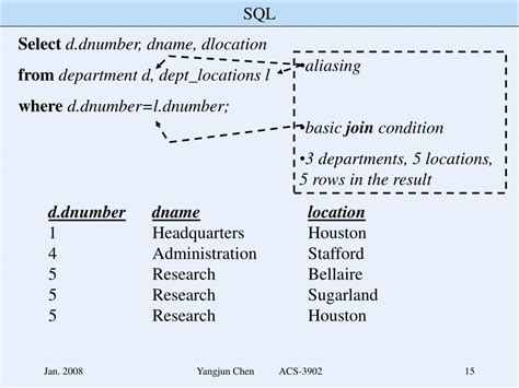 ppt outline sql ddl creating schemas modifying schemas dml