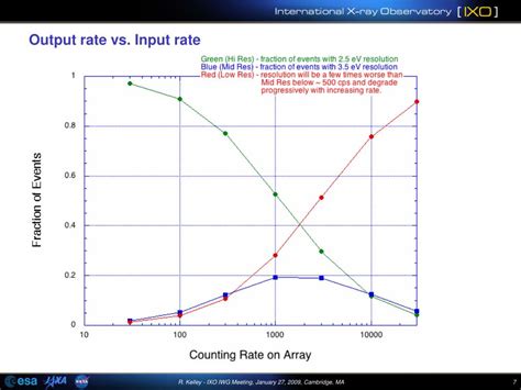 PPT Count Rate Performance For X Ray Microcalorimeter Spectrometer PowerPoint Presentation